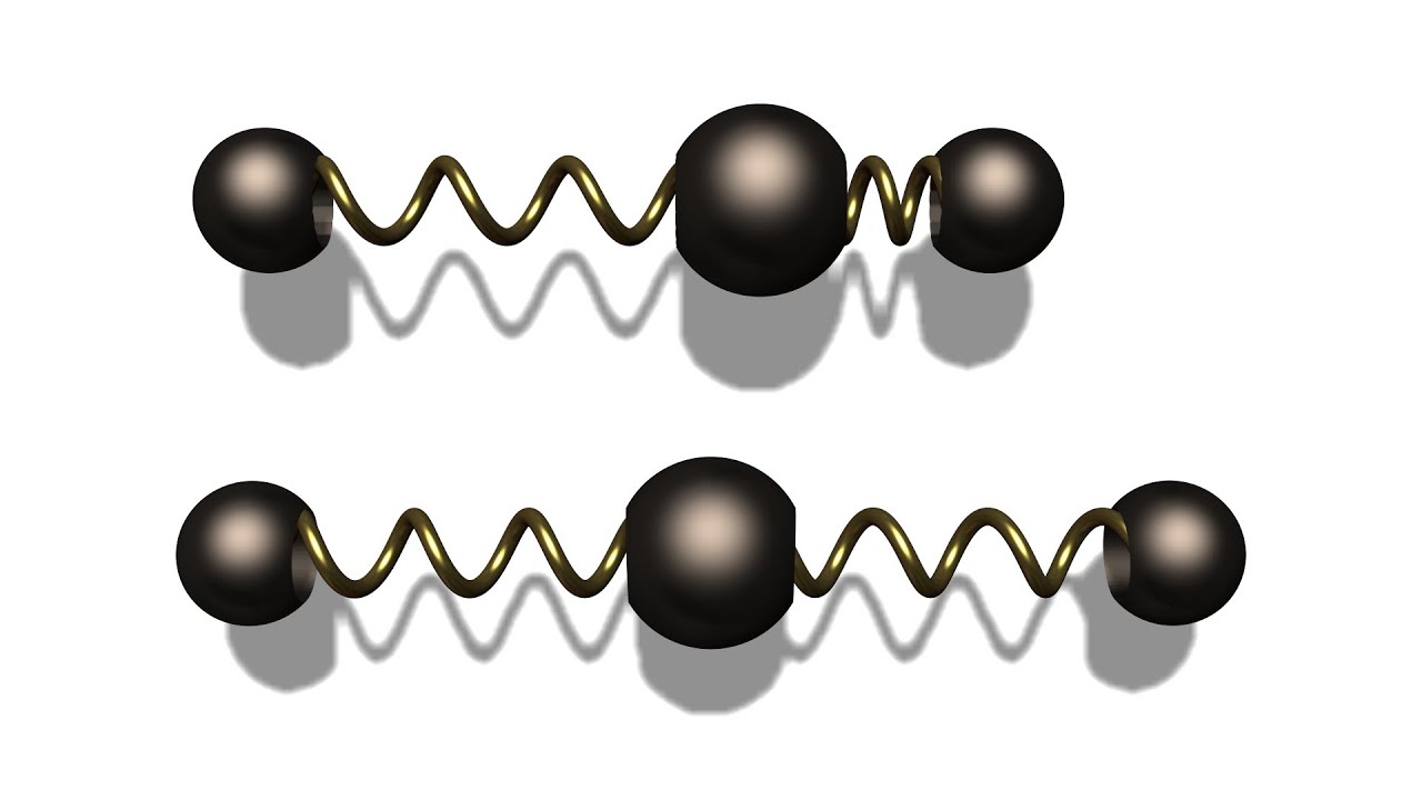 171 - Two modes of a spring oscillator. - YouTube