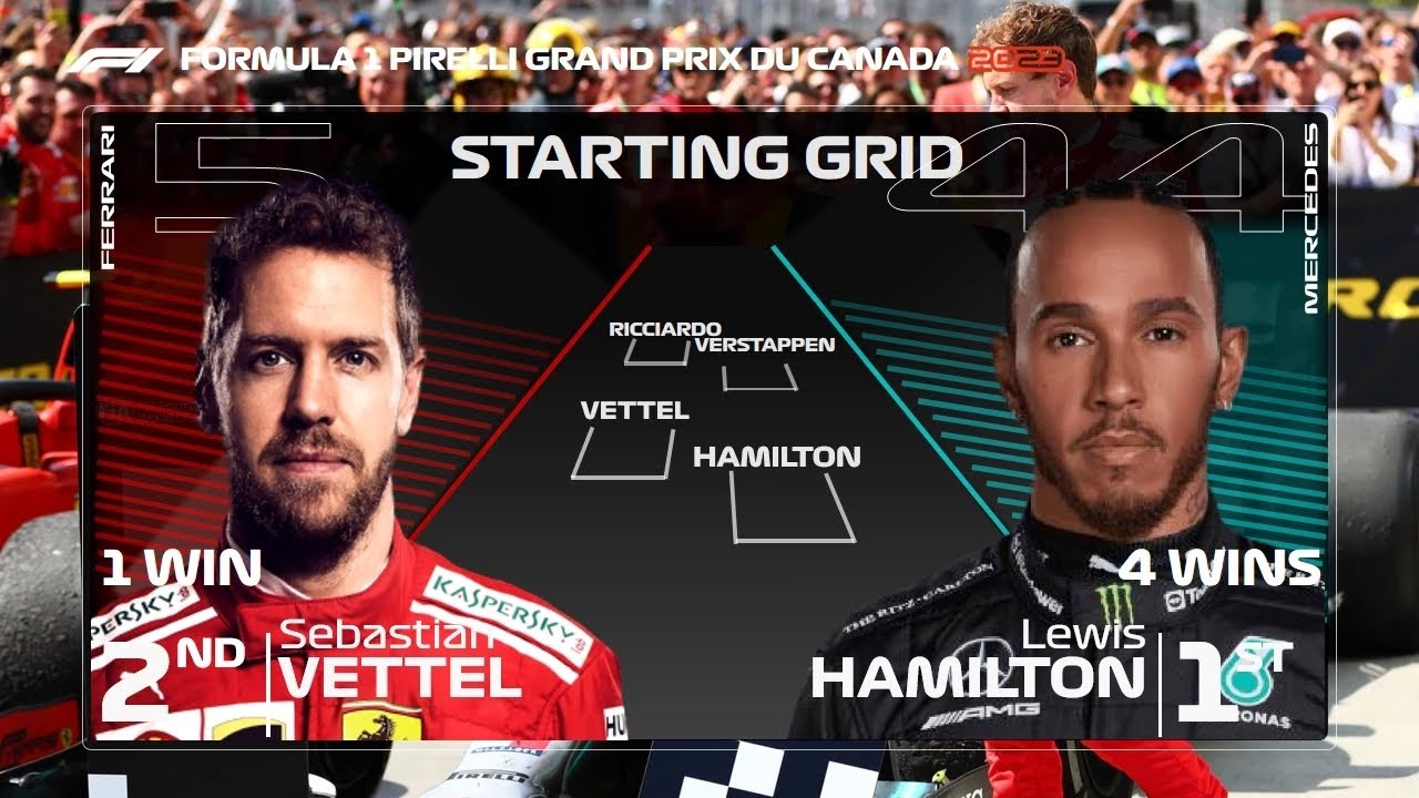 F1 2023 Most Wins at Canada by Drivers Starting Grid - YouTube