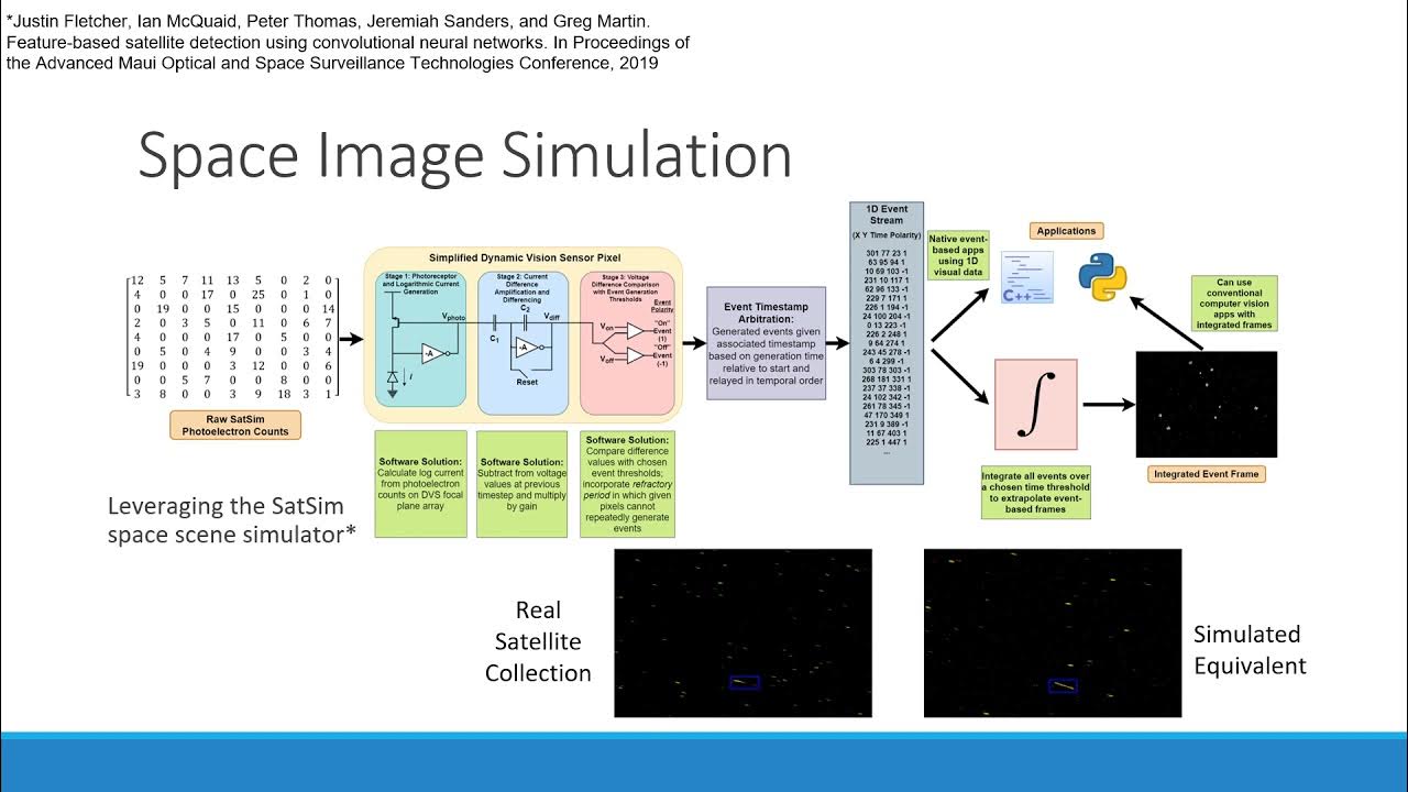 Learned Event Based Visual Perception For Improved Space Object