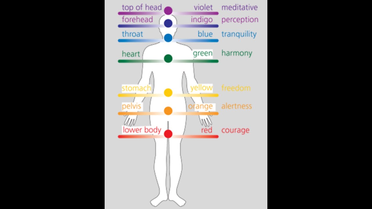 How To Balance the Chakras Using "I Am" Statements - YouTube
