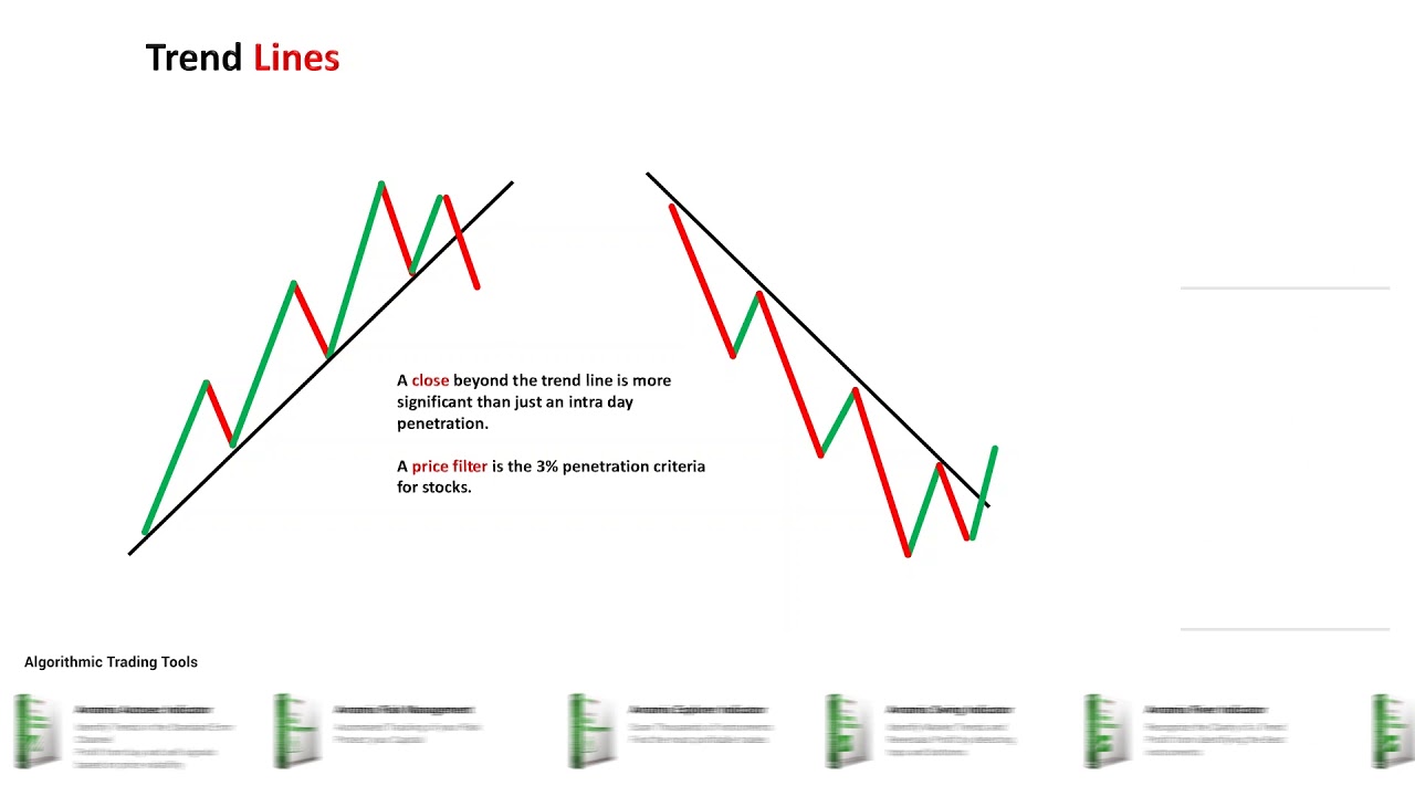 Webinar 6 - Trend Lines, Speed lines and Channels - YouTube