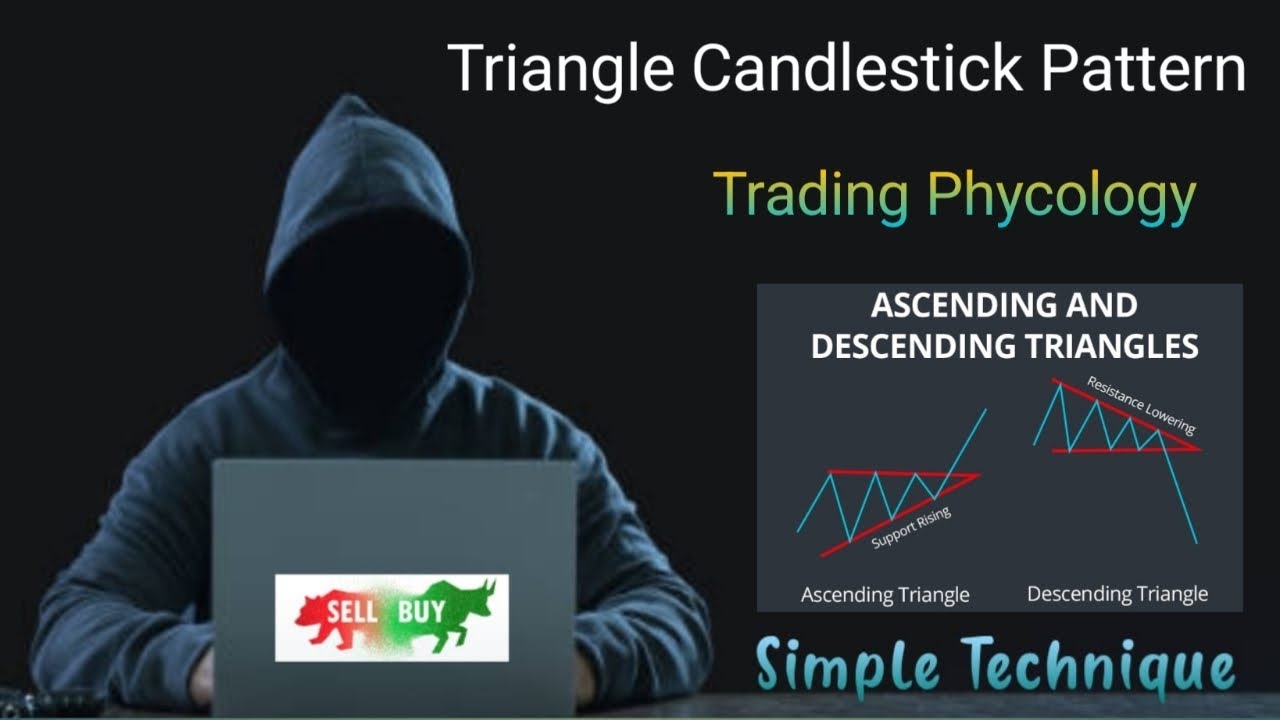 Triangle Candlestick Pattern Phycology How To Trade With Examples - YouTube