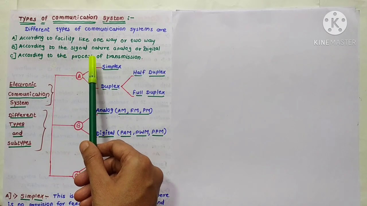 12th Std, Elements of communication system, types of communication ...