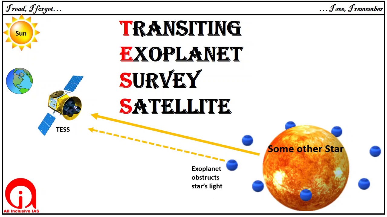 TESS Transiting Exoplanet Survey Satellite - YouTube