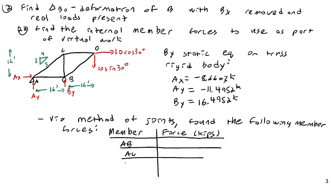 Force Method for Trusses - Example - Structural Analysis - YouTube