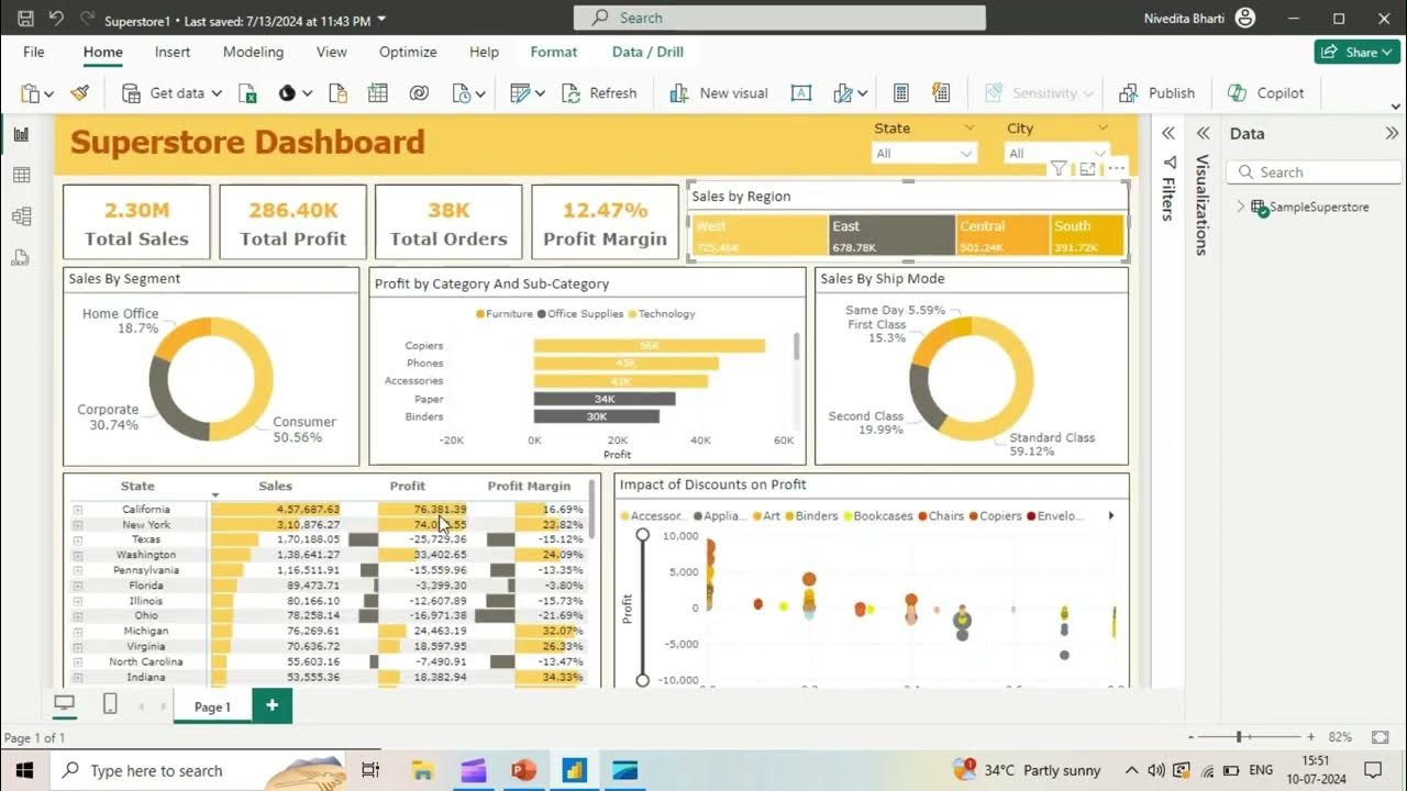 Task#3 Exploratory Data Analysis - Retail @ The Sparks Foundation - YouTube