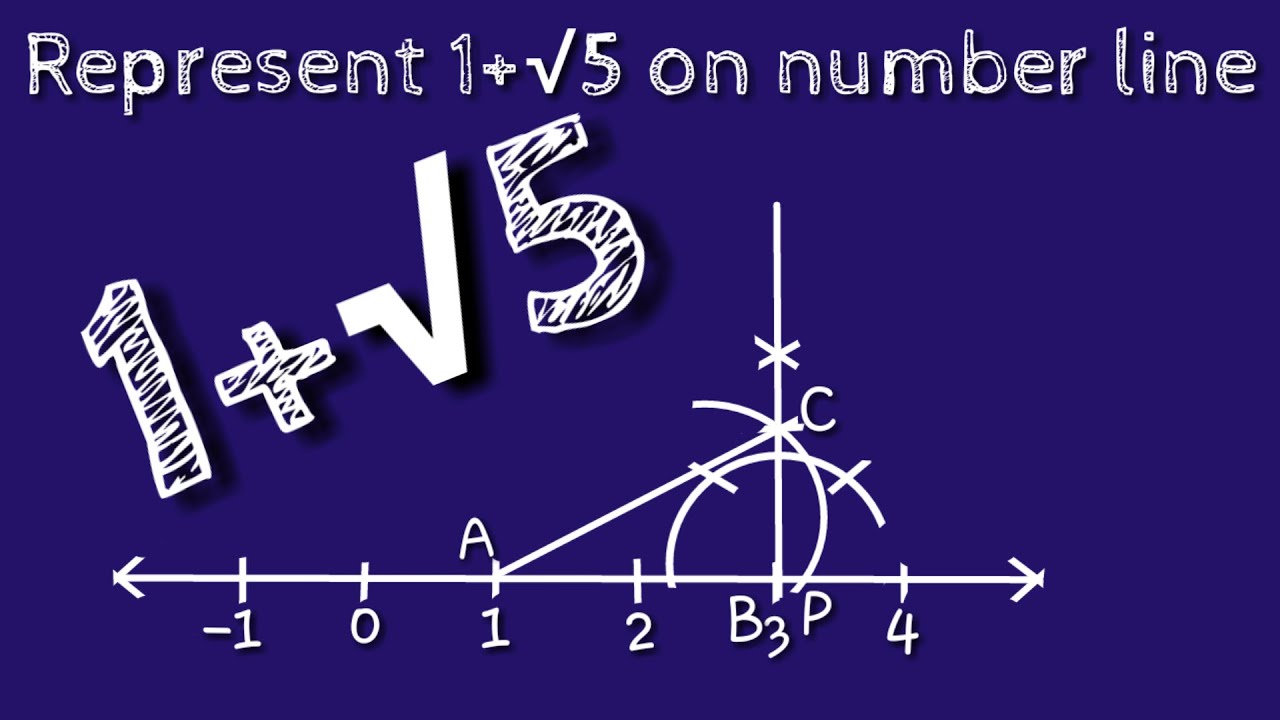 how to represent 1 + root 5 on number line. shsirclasses. - YouTube