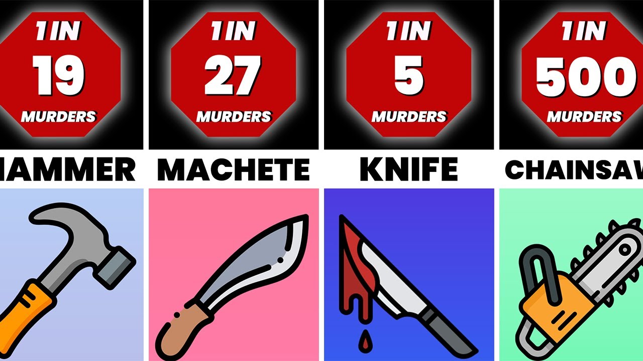 Comparison Commonest Murder Weapons - YouTube
