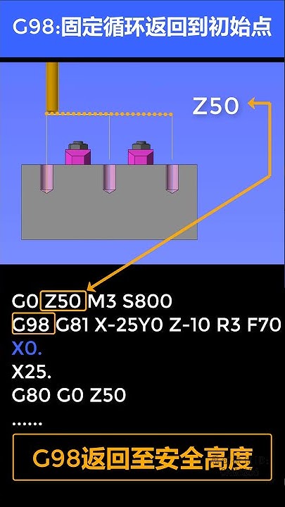 G代码G99和G98的区别#mastercam#数控加工#数控编程 - YouTube