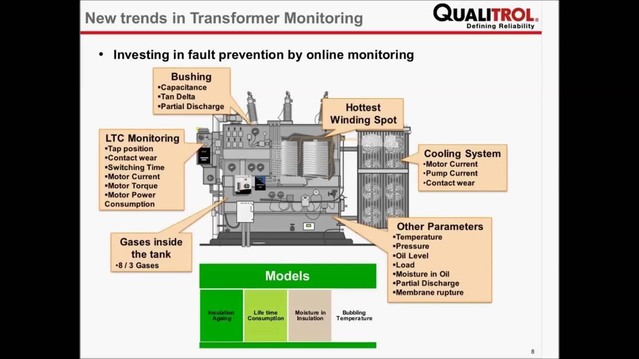 Condition Based Monitoring Webinar from Qualitrol ind - YouTube