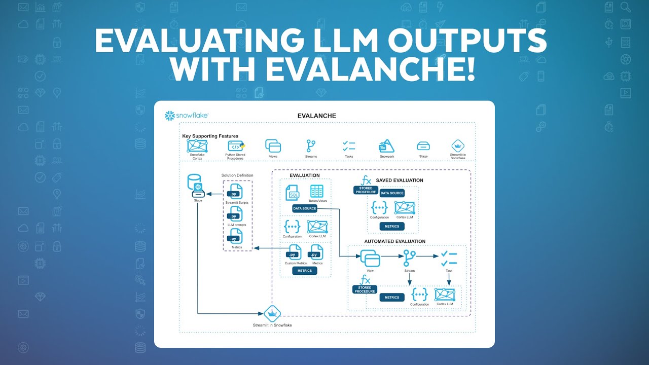 Orchestrate LLM Response Evaluations In Snowflake With Evalanche! - YouTube