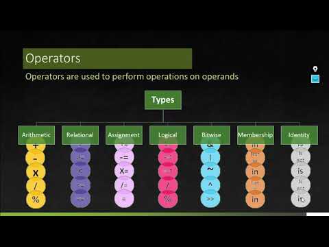 operators in python - YouTube