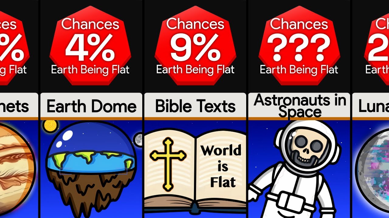 Comparison: 35 Reasons Proving The Earth Is Flat - YouTube