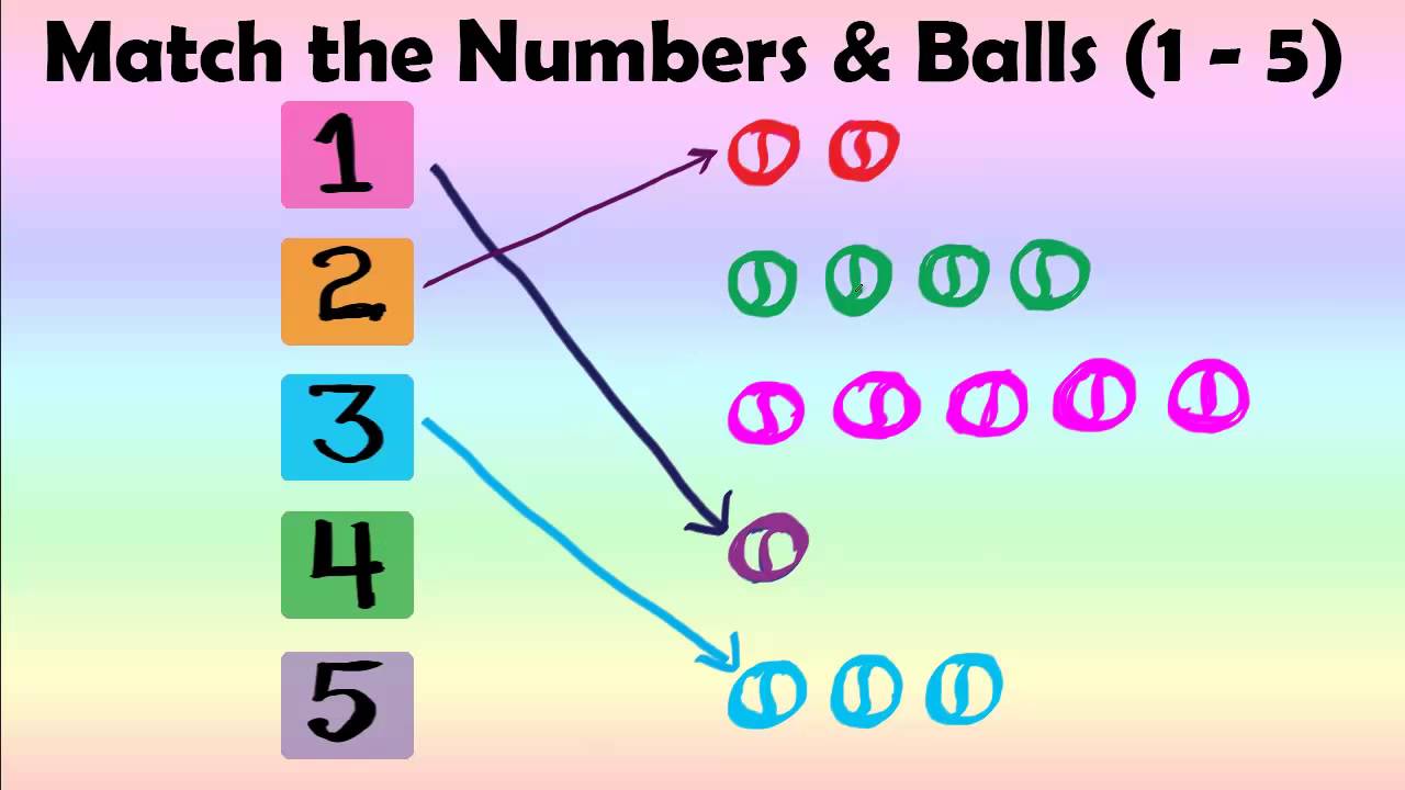 Kids Numbers & Shapes - Match Numbers and Balls 1 - 5 (Best Kids ...