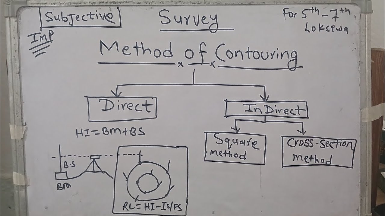 Survey - Method of contouring part 1 for Sub Engineer loksewa - YouTube
