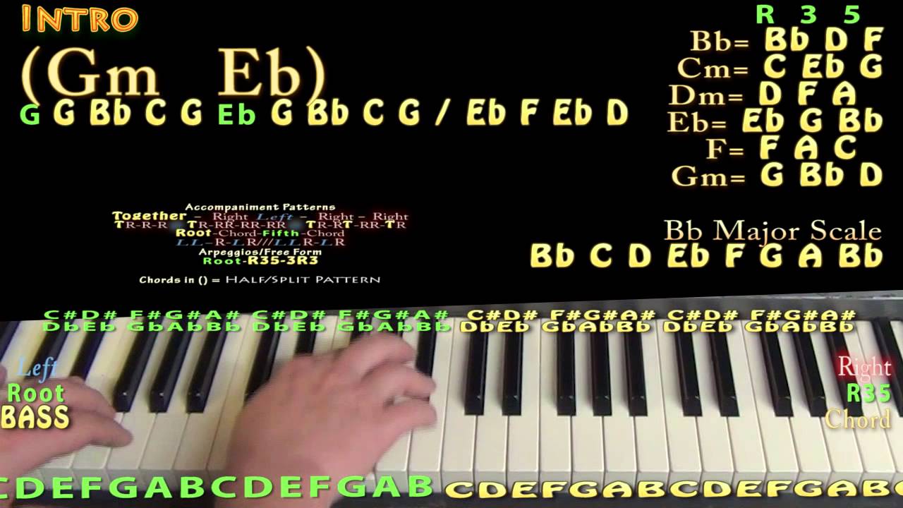 Best Friend (Young Thug) Piano Lesson Chord Chart - YouTube