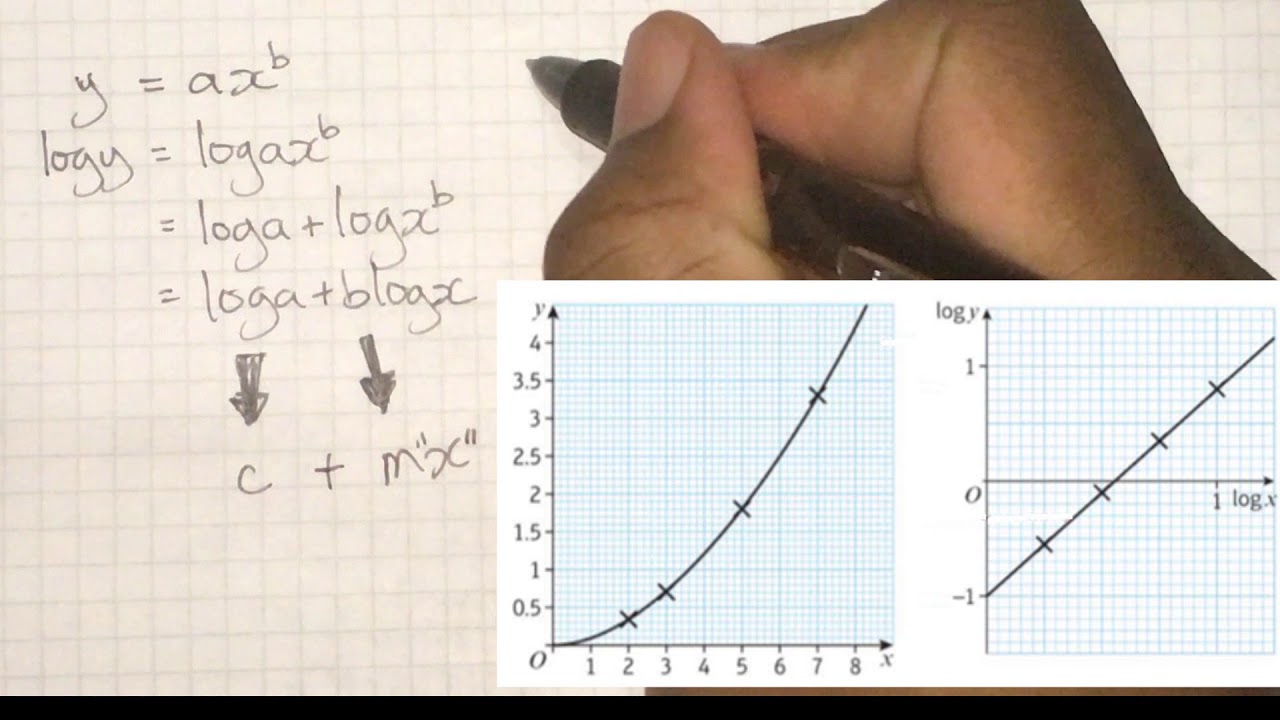 Exponential Models - YouTube