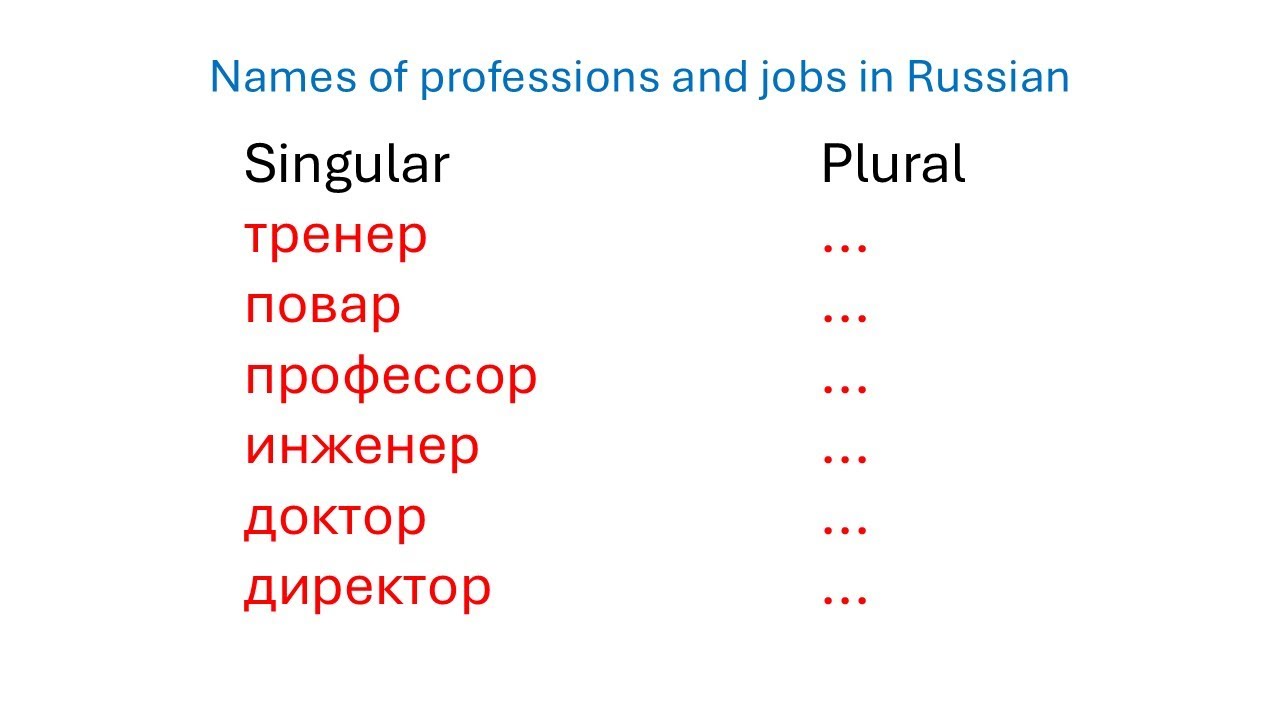 Take a Test on the Names of Professions and Jobs in their Plural Forms ...