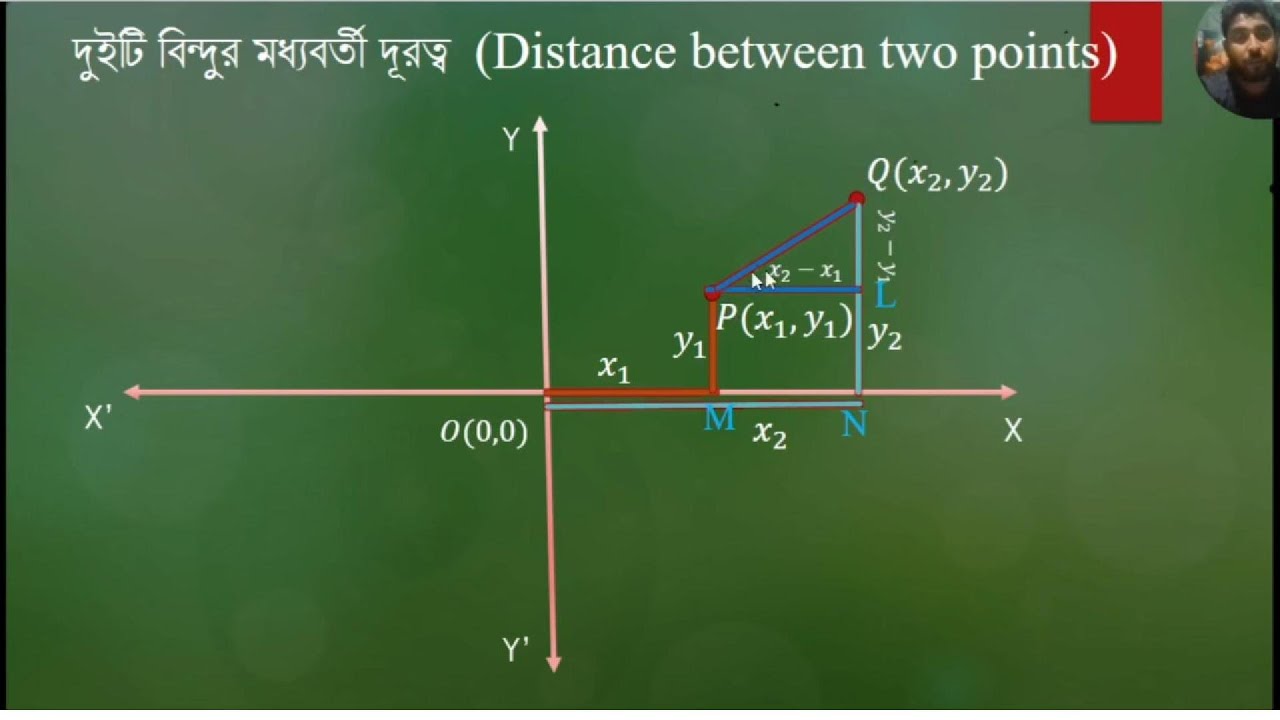 কার্তেসীয় স্থানাংক জ্যামিতি Rectangular Cartesian Coordinates - YouTube