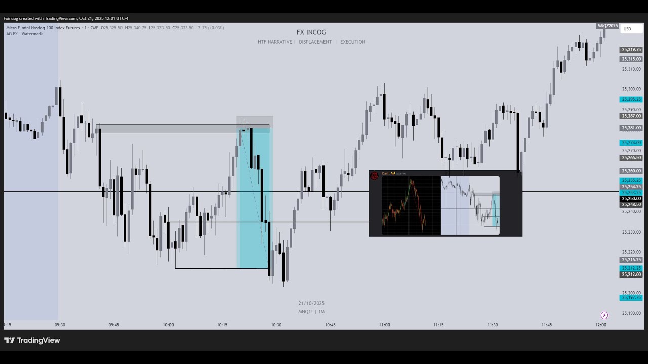 Trade Breakdown - NQ Short - 21/10/25 - YouTube