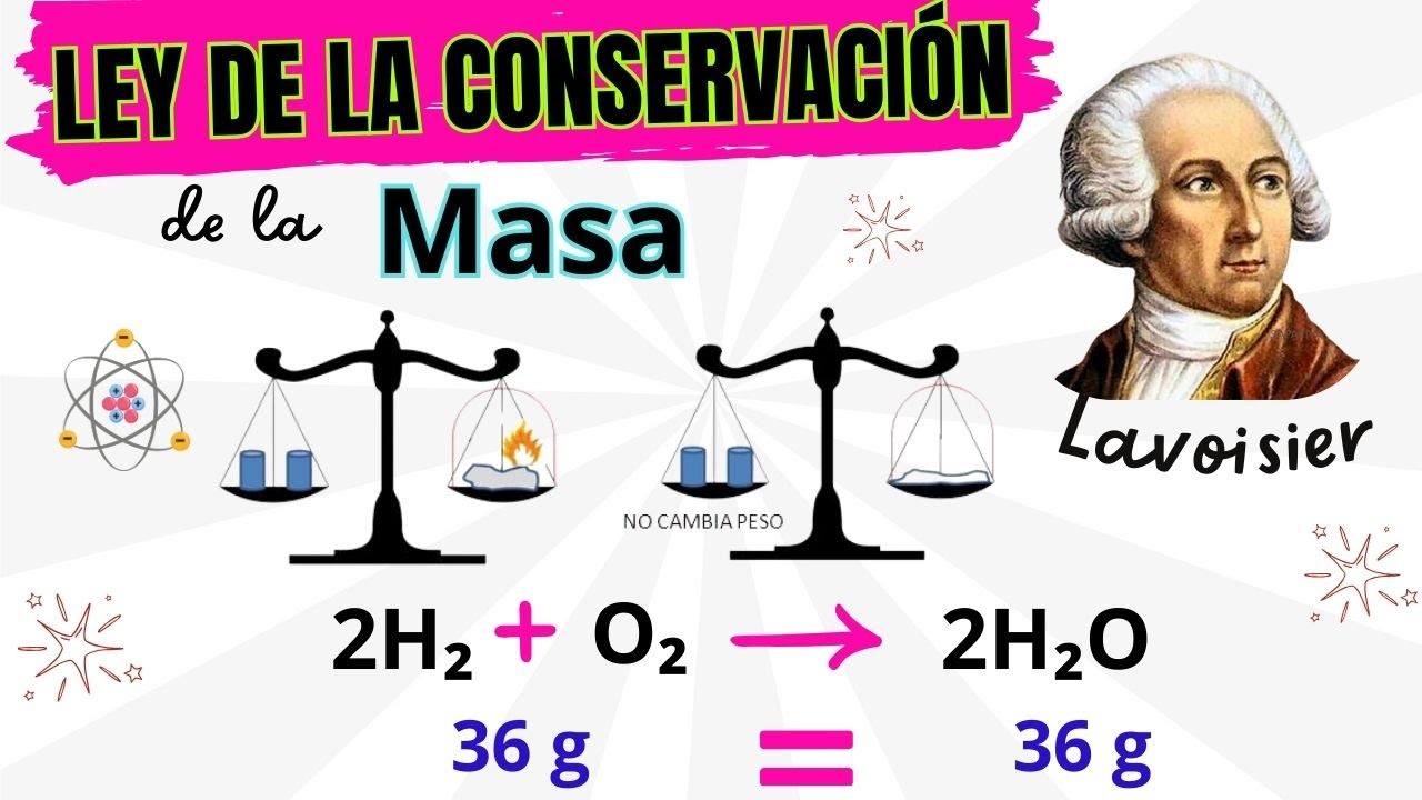 Ley De Conservación De La Materia Ejemplos