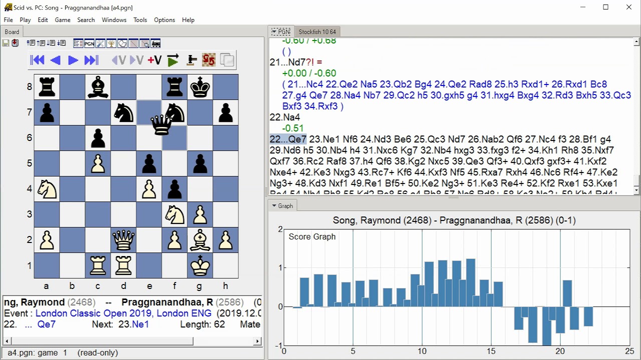 Song, Raymond - Praggnanandhaa, R, London Classic Open 2019, Round 4.3 ...