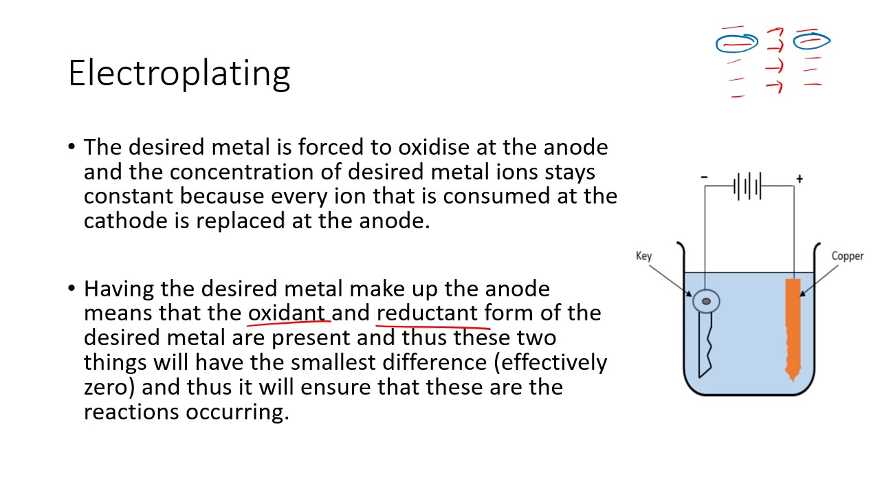 Electroplating A Metal Chemical Change