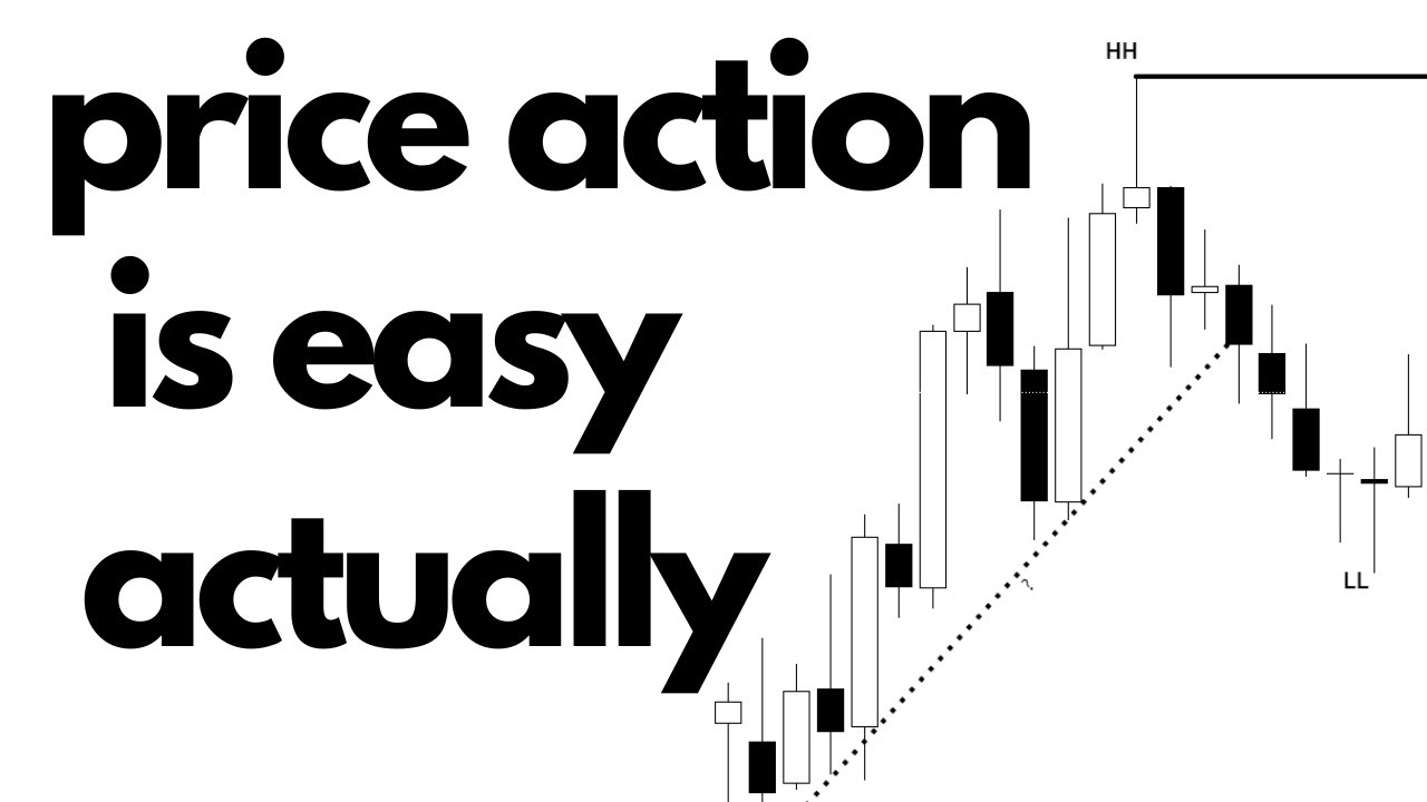 COMPLETE Price Action Trading Course (The SECRETS of Profitable Traders ...