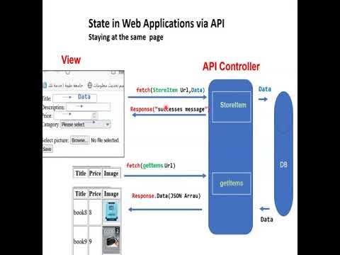 Client/Server Communication using JavaScript and .Net API (Lecture Arabic Part 1) - YouTube