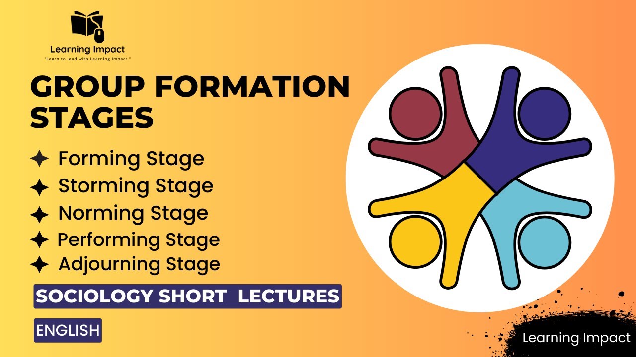 Tuckmans Model Of Team Development, Forming, Storming, Norming ...