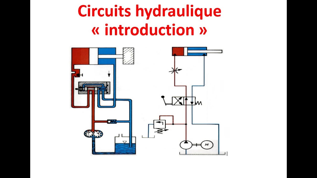 Circuits hydrauliques (partie N°1) - YouTube