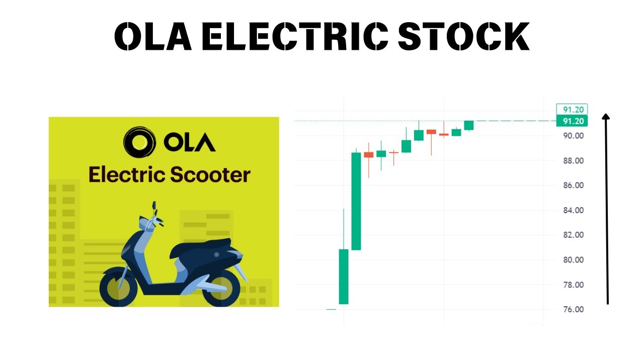 OLA Electric Stock launched! - YouTube