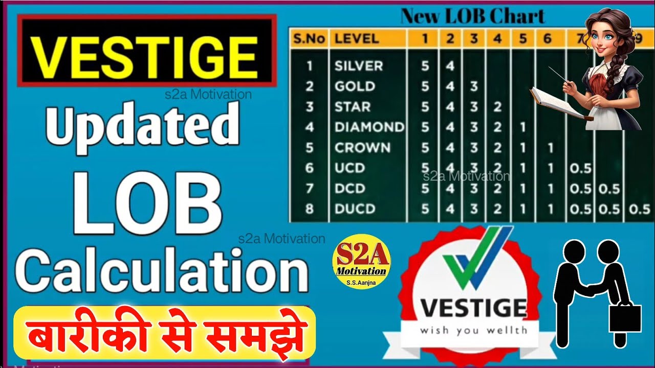 Vestige Lob Income & Qualifications calculation | silver Director level ...