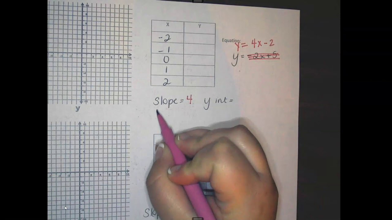Linear graphs, tables and equation practice - YouTube