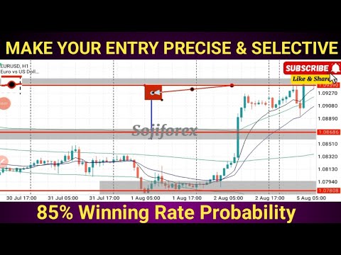 MAKE YOUR ENTRY PRECISE AND SELECTIVE - 85% Winning Rate For Both Beginners & Advanced Trader ...