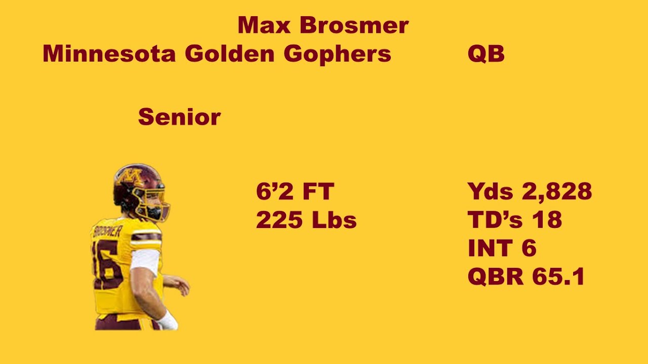 Max Brosmer Minnesota Golden Gophers 2024 Highlights - YouTube