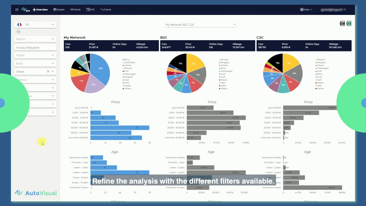 AV | Pro : Monitor and improve the performance of your network. - YouTube