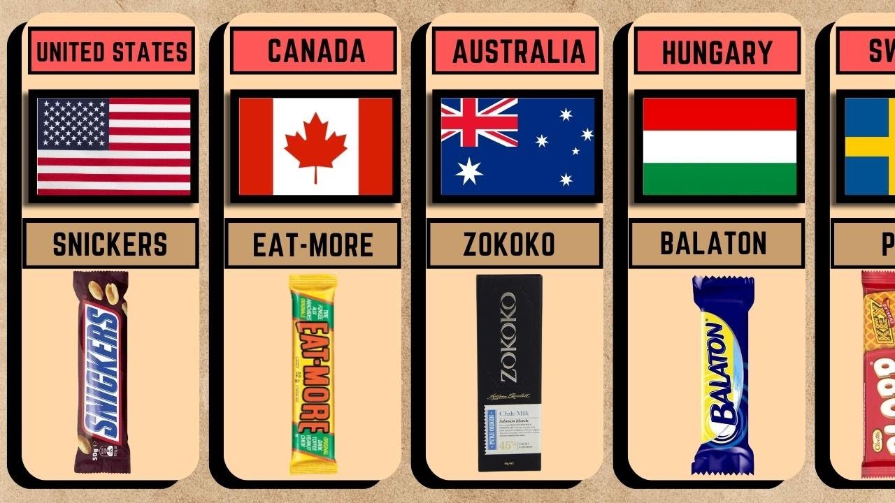 Chocolate From Different Countries - YouTube
