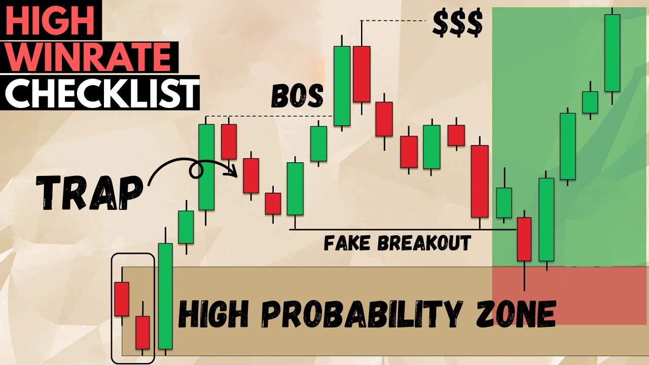 How to Find a High Probability Zone that gives you INSANE results - YouTube