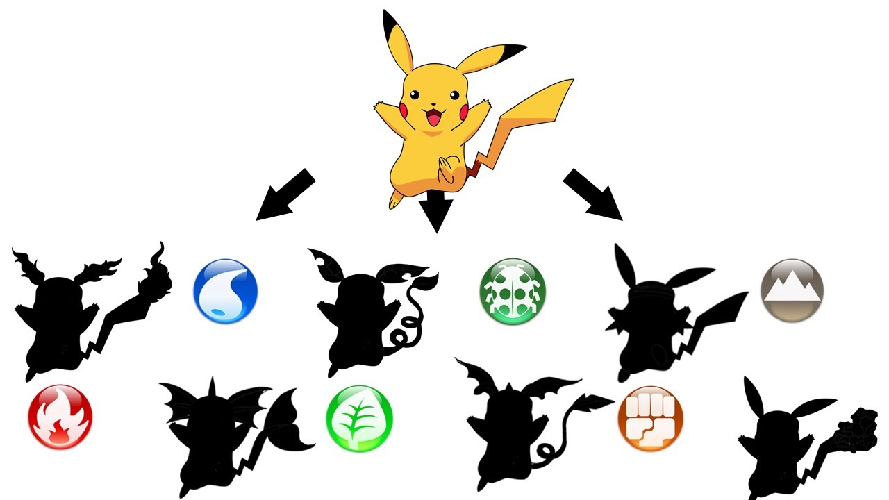 Pikachu Pokemon Types(Fire, Grass, Water, Bug, Fighting, Rock) - YouTube