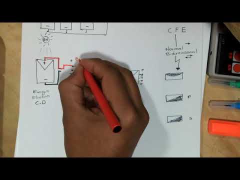 EXPLICASION DE DIAGRAMA DE UNA INSTALACIÓN DE PANELES SOLARES - YouTube