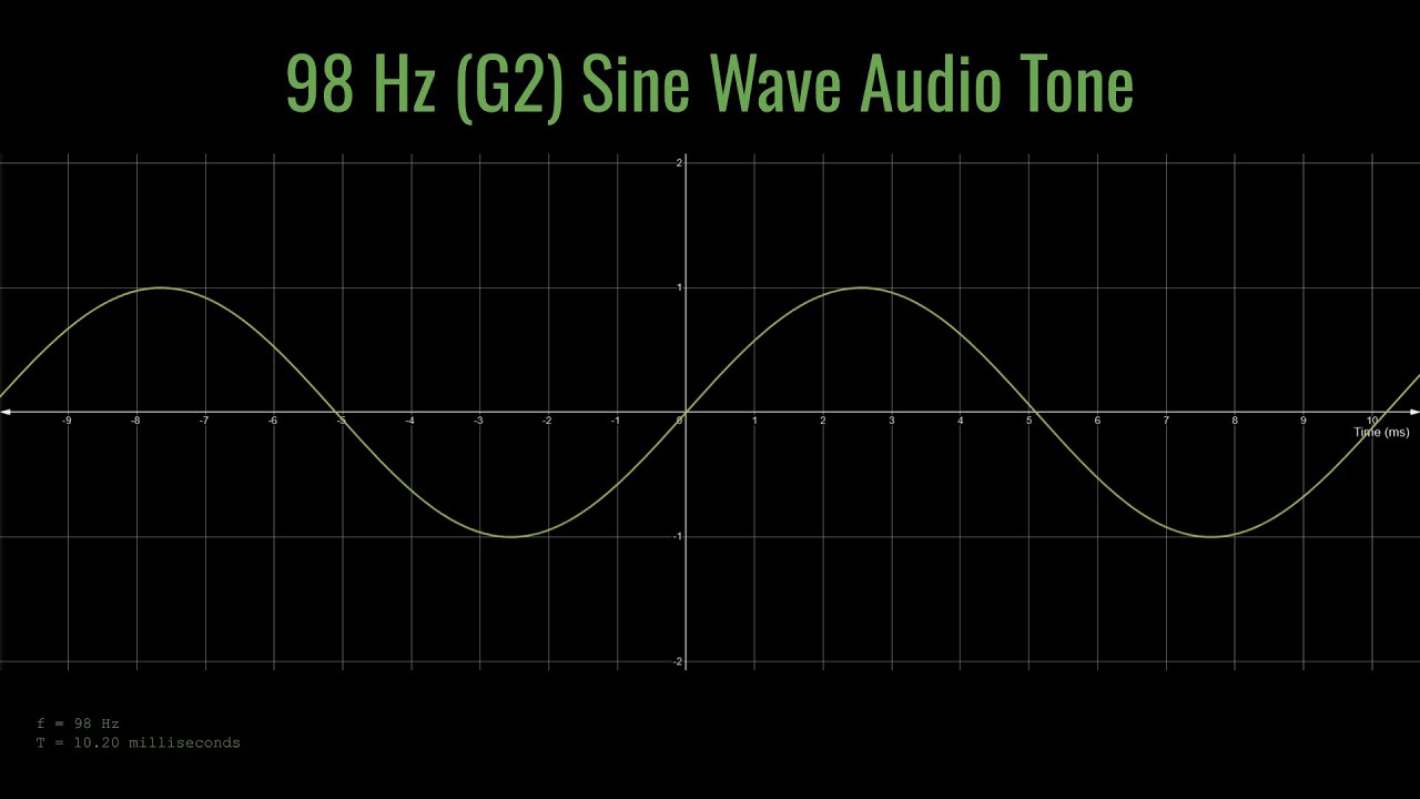 98 Hz (G2) Sine Wave Audio Tone - YouTube