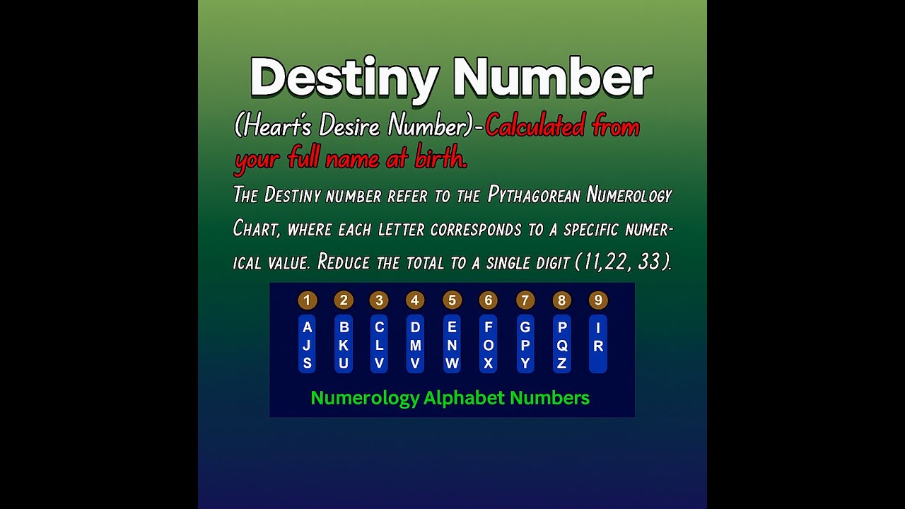 What Does Your Full Name Say About Your Life? |Destiny Number Explained ...