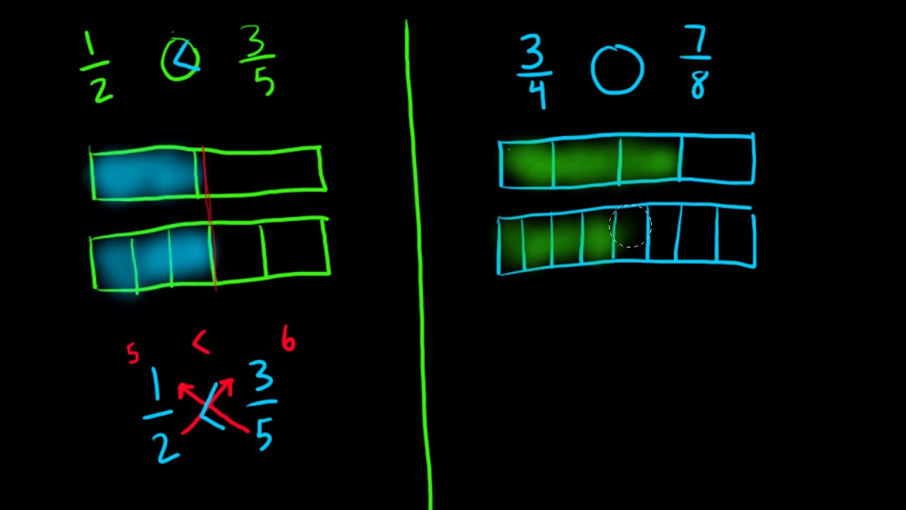 Cross Multiplying To Compare Fractions YouTube Cross Multiplying To Compare Fractions YouTube