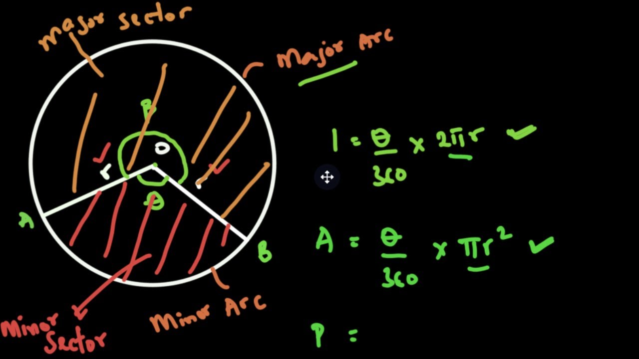 Understanding Arc Length, Sector Area, and Sector Perimeter with ...