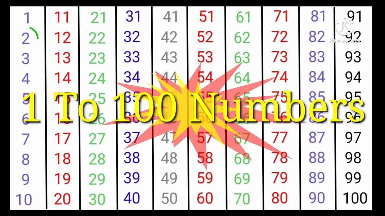 1 to 100 numbers learn by music on youtube // 1 to 100 numbers // 1 to ...