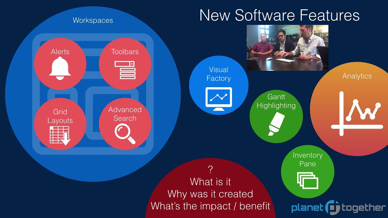 PlanetTogether New Features (July 2015) - YouTube