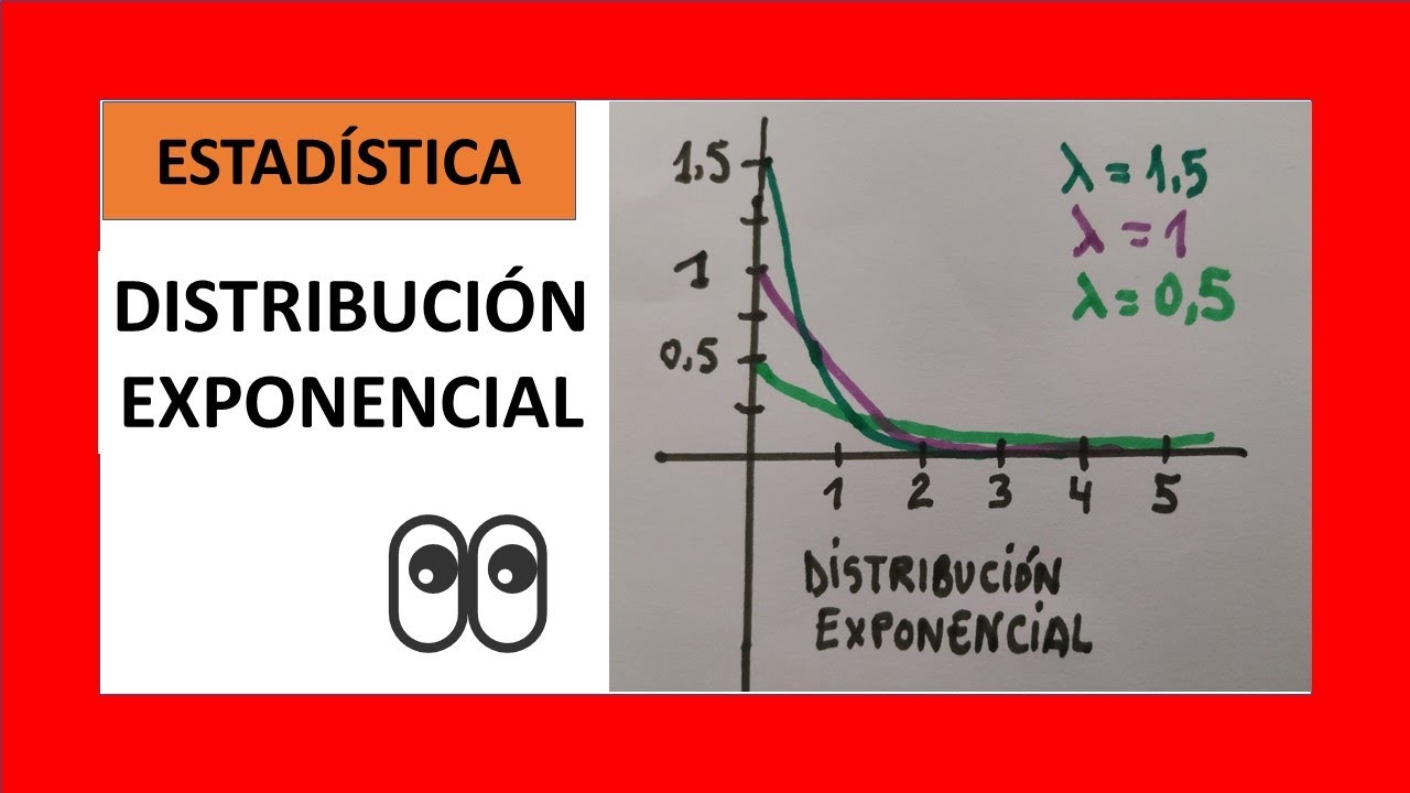 🚀DISTRIBUCIÓN EXPONENCIAL👈 | FUNCIÓN DE DENSIDAD Y DISTRIBUCIÓN 📈 ...