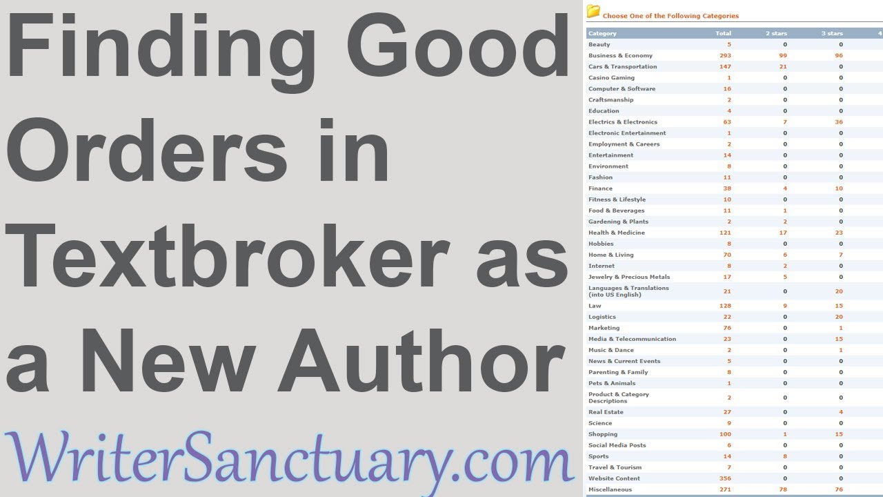 How to Pick Orders in Textbroker as a New Author - YouTube