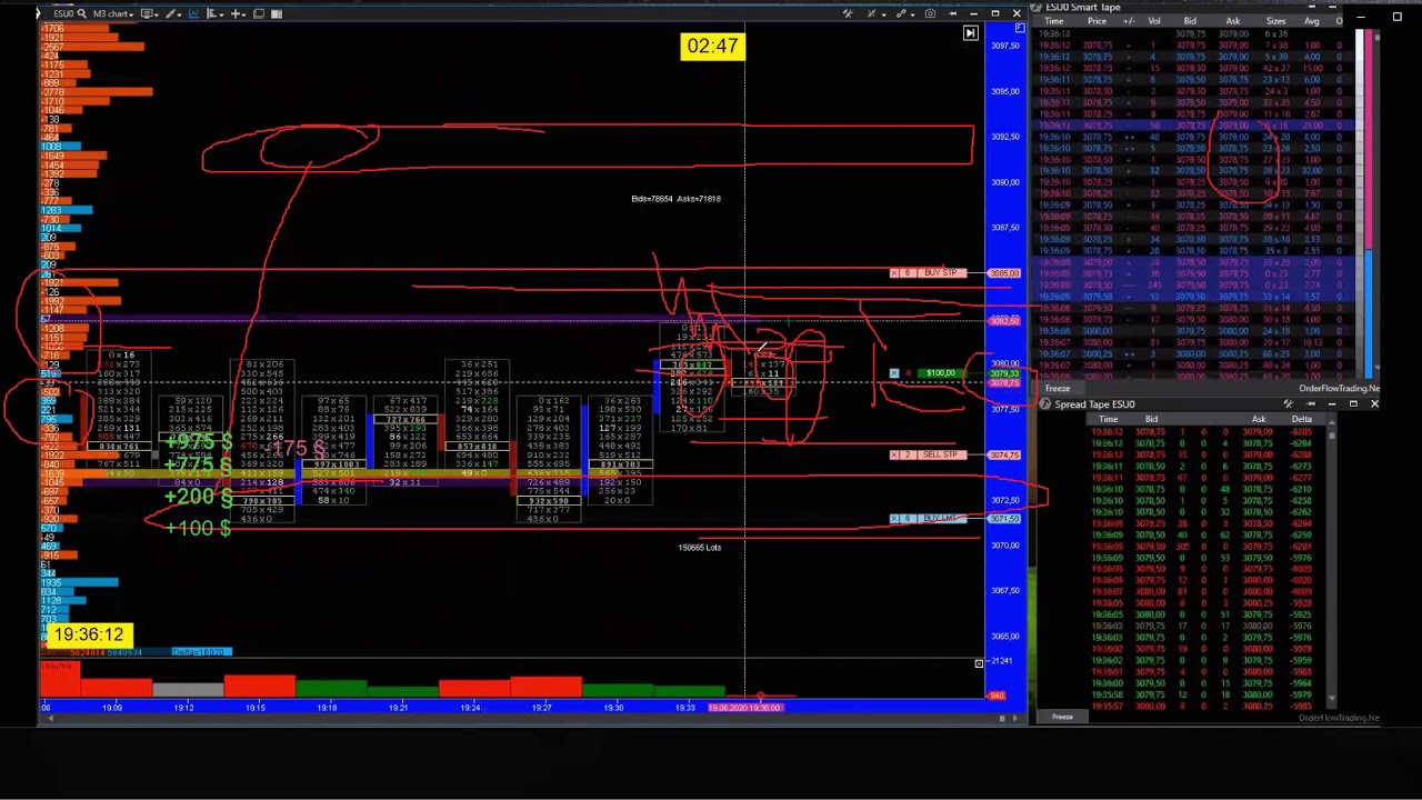 🔥Scalpen bei S&P 500 mit Erklärungen🔥. 😎 Folge die Grossen💯 - YouTube